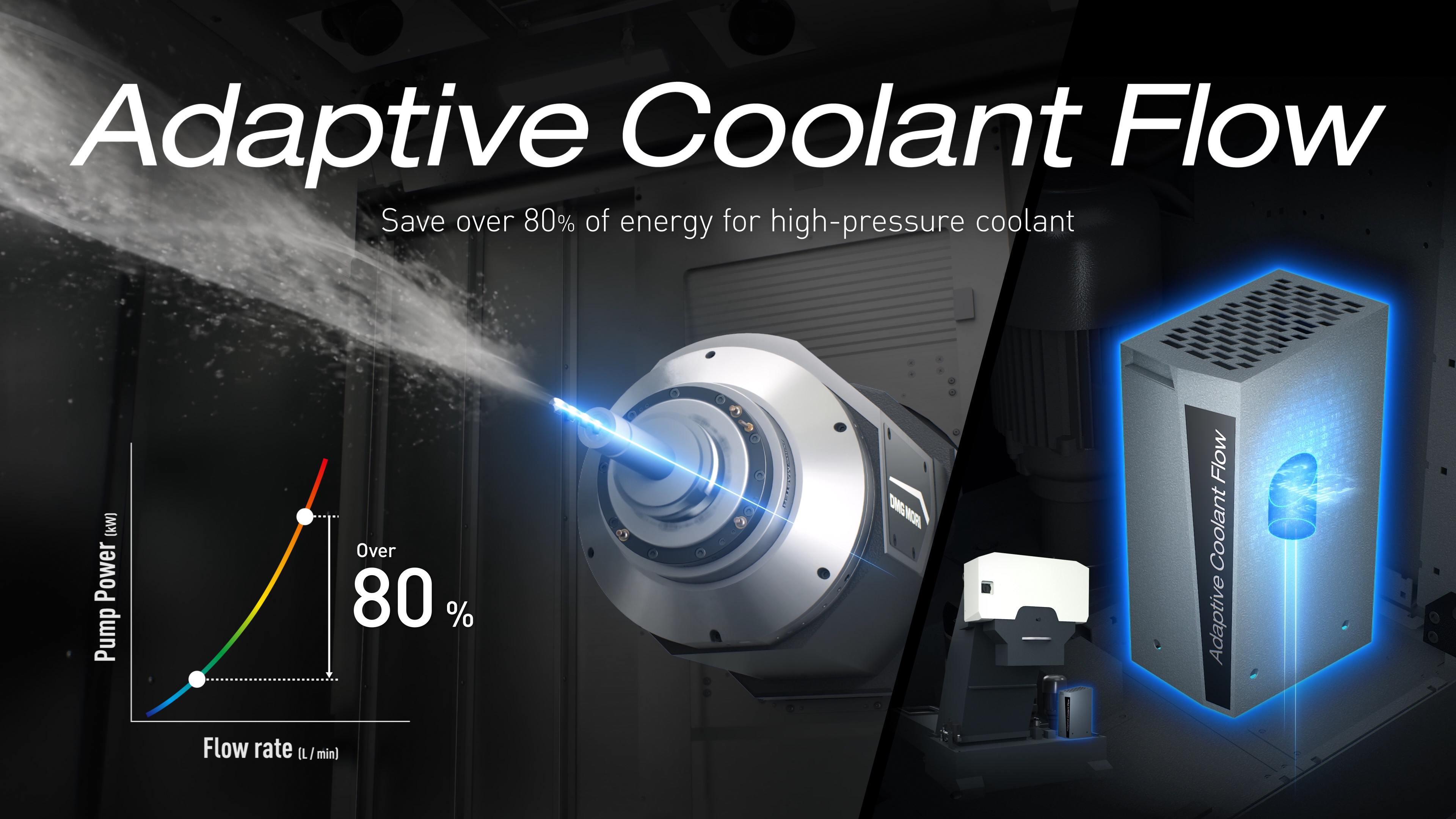 Optimizing high-pressure coolant flow for improved energy efficiency ...